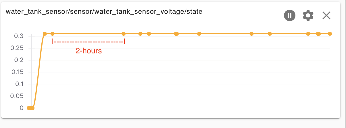 ESP waking up from Deep Sleep before set time - ESPHome - Home Assistant Community