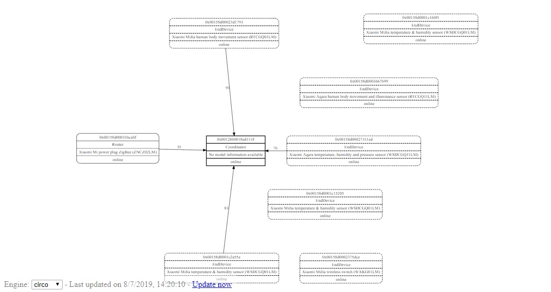 Zigbee2mqtt: show the networkmap in home assistant - Page 10 - Share ...