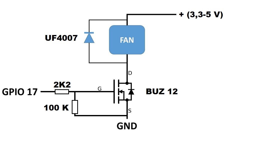 Raspberry Pi Fan - Home Assistant OS - Home Assistant Community