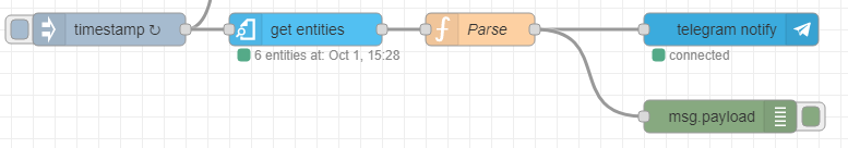 Examples For Using The New Get Entities Node Page 5 Node Red Home