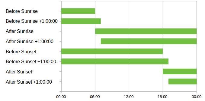 Script No Longer Working With Sun Condition Configuration Home Assistant Community