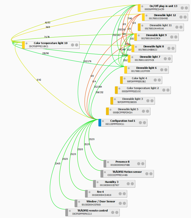 Binding Hue bulbs and dimmers to Conbee II and Deconz (Solved) - Hardware - Home Assistant Community