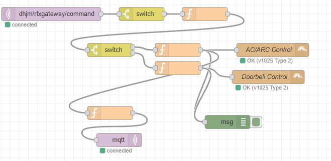 One Trigger Multiple Actions With Their Own Condition Configuration Home Assistant Community