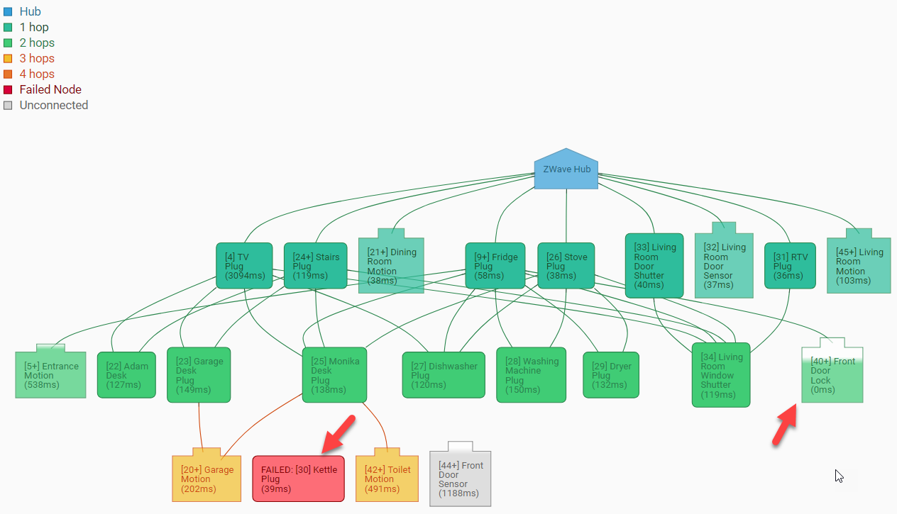 Z-Wave graph (without the python) - Page 5 - Z-Wave - Home Assistant ...