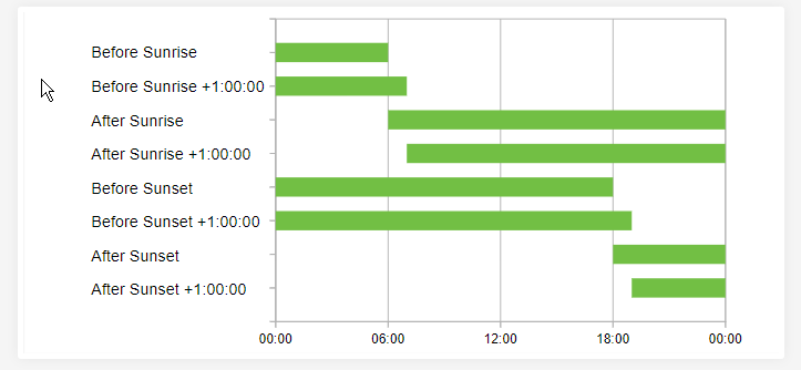 Start Automation 20 Minutes After Sunrise Configuration Home Assistant Community