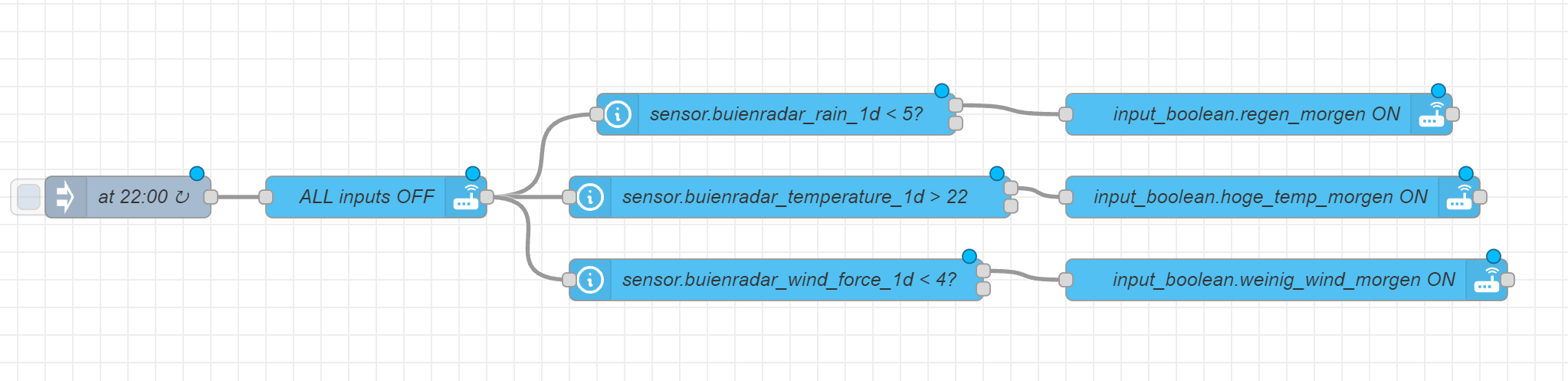 One Trigger Multiple Actions With Their Own Condition Configuration