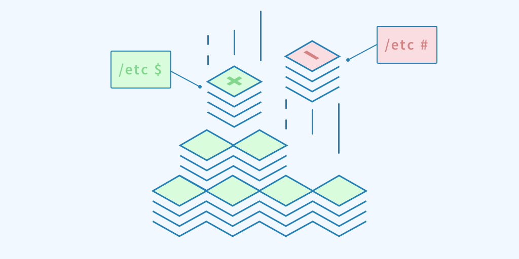 Installing HA in docker on Ubuntu as non-root user - Installation ...