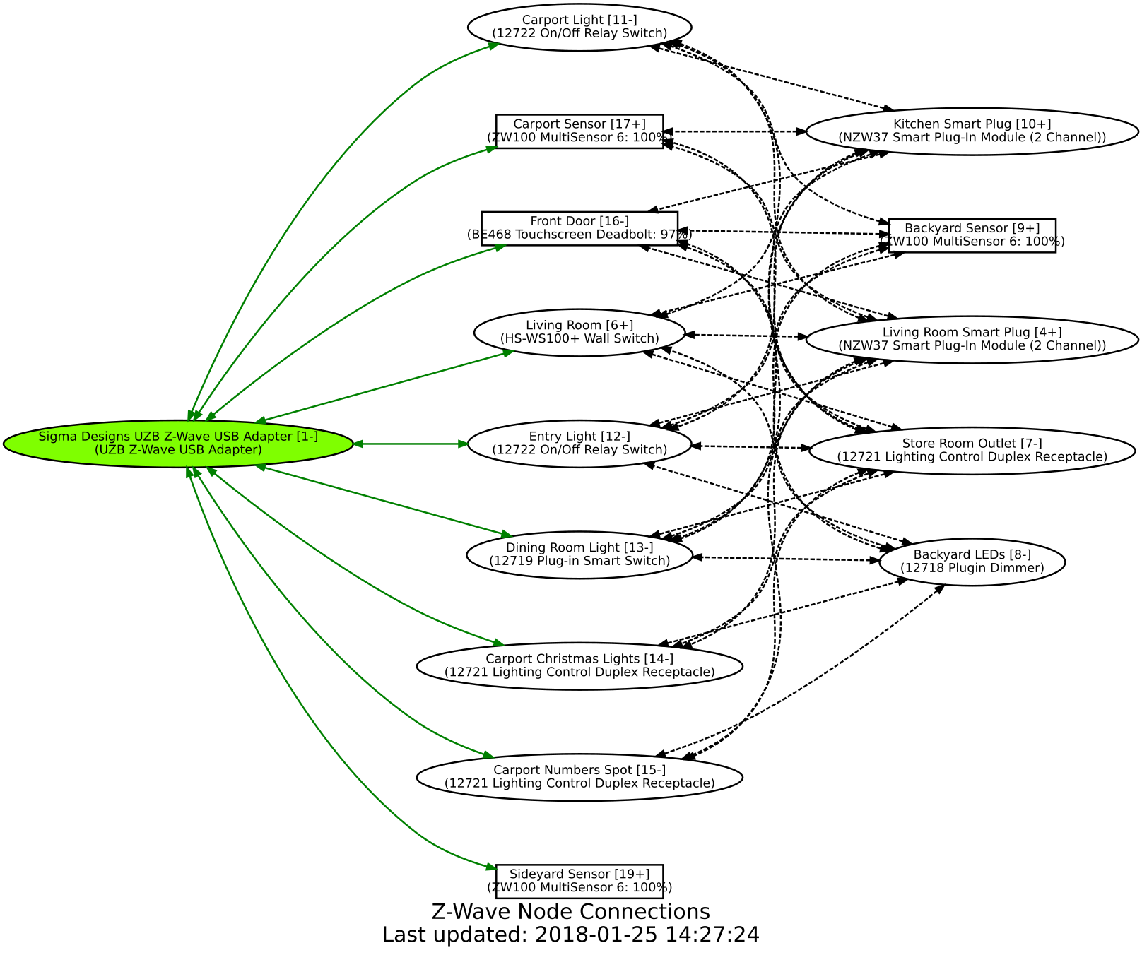 Graph your Z-Wave mesh (Python, auto-update) - Page 2 - Z-Wave - Home ...