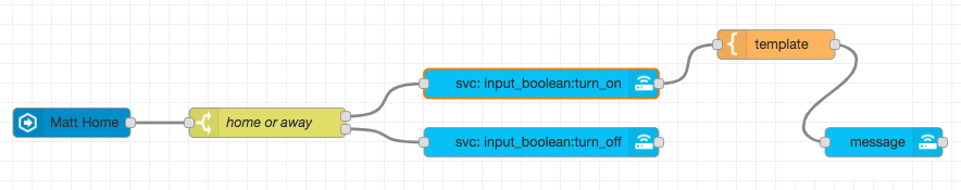 Can't figure out how to add msg.payload to PushBullet notification - Node-RED - Home Assistant ...