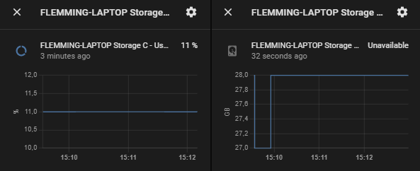 Show Last Value Of A Sensor That Is Not Equal To Unavailable Configuration Home Assistant 