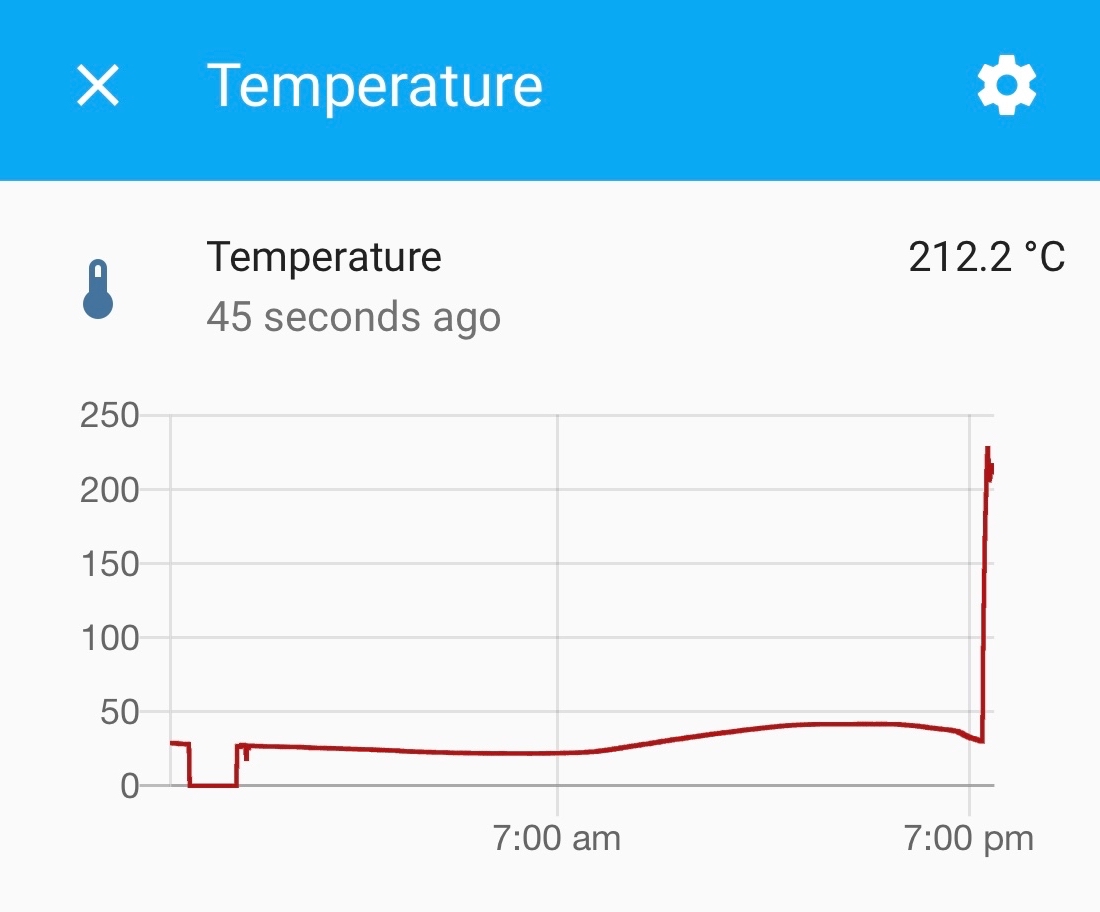 Thermocouple temperature readings completely off when LED strip is ...
