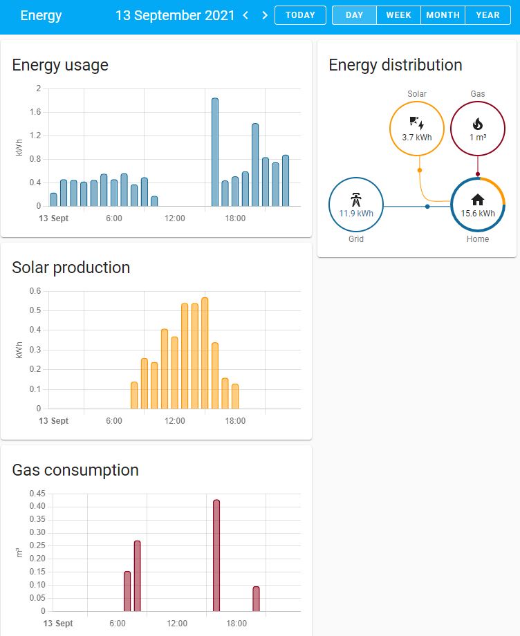 Hildebrandglow - Smart Meters - SMETS2 - Configuration - Home Assistant ...