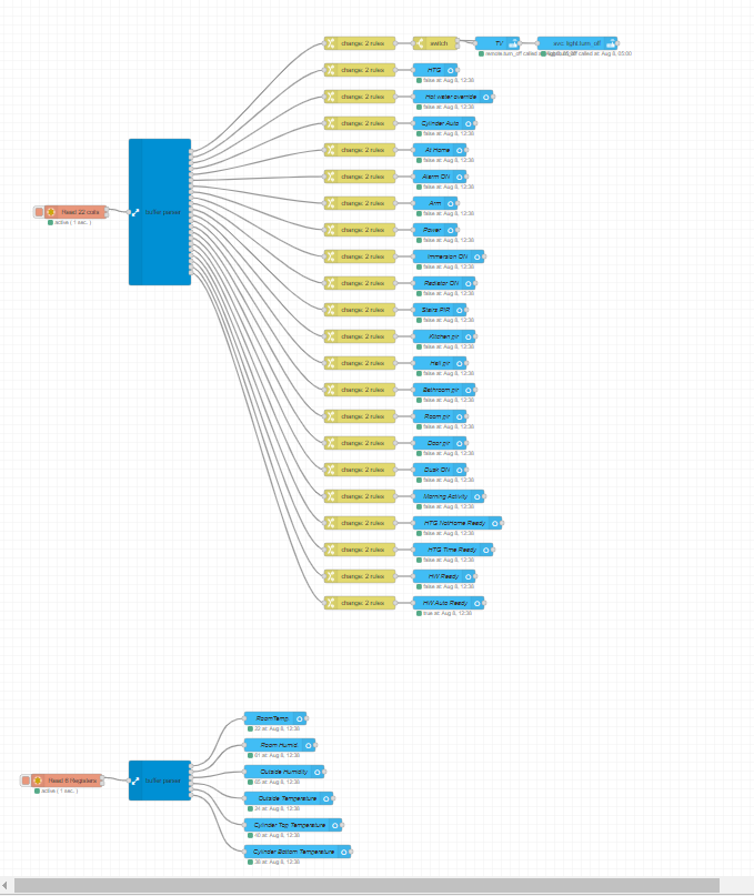 Node Red Modbus Write Nodes Not Working Node Red Home Assistant