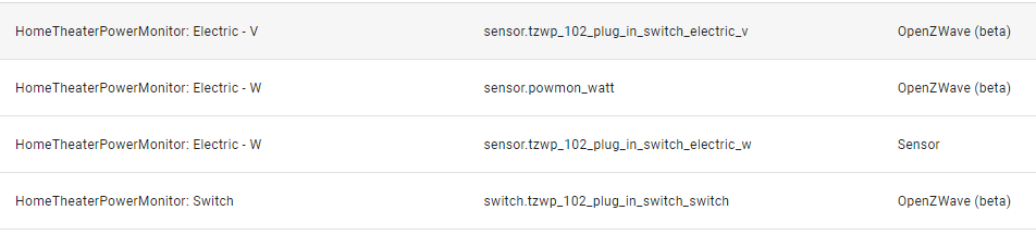 Sensor Entities Automagically Appears Configuration Home Assistant Community