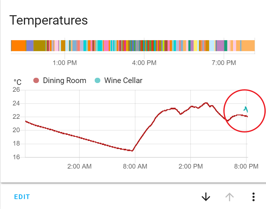 History Graph showing two formats? - Configuration - Home Assistant ...