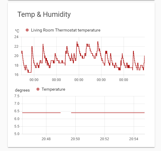 Combine Living Room Temp Outside Senors In Lovelace History Graph 