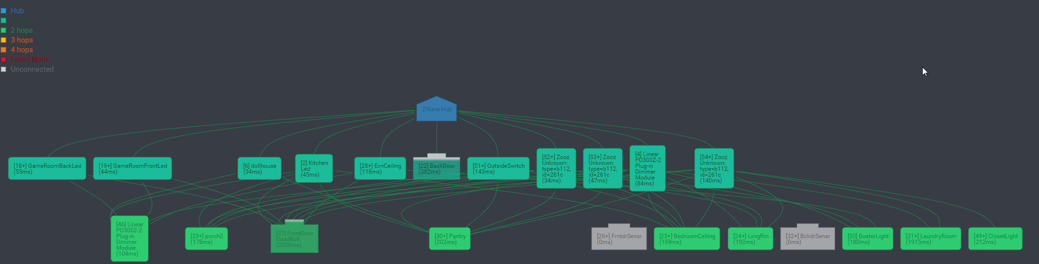 Z-Wave graph (without the python) - Page 5 - Z-Wave - Home Assistant ...