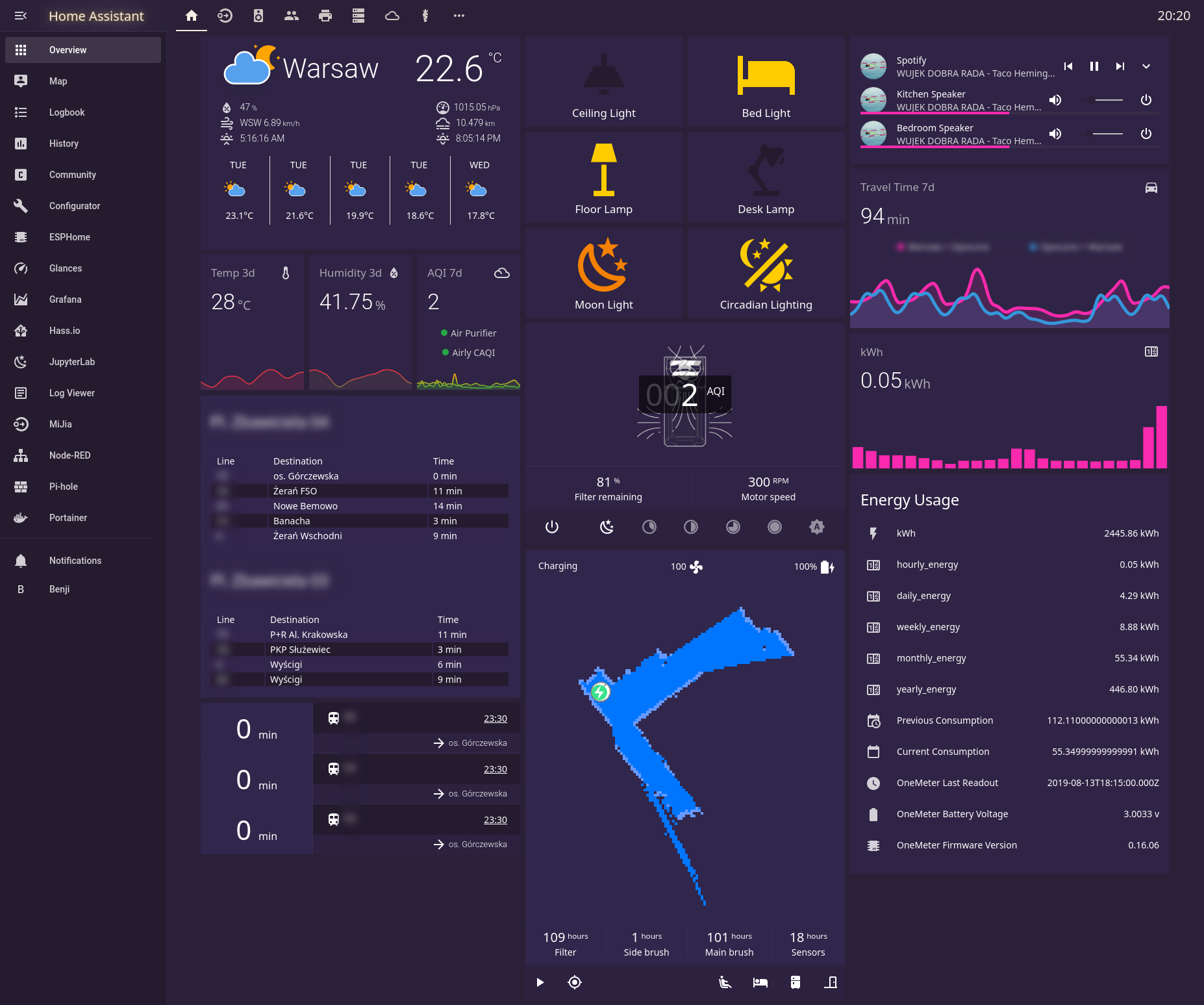 Synthwave inspired theme - Themes - Home Assistant Community