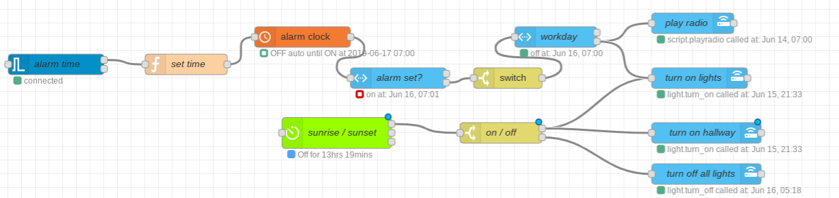 Use Ha Datetime Input Has The Time On The Inject Node At A Specific Time Node Red Home