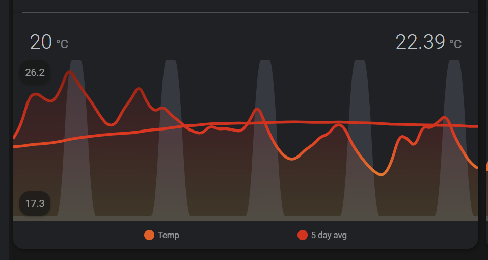 Graph actual value and 24h ago - Configuration - Home Assistant Community