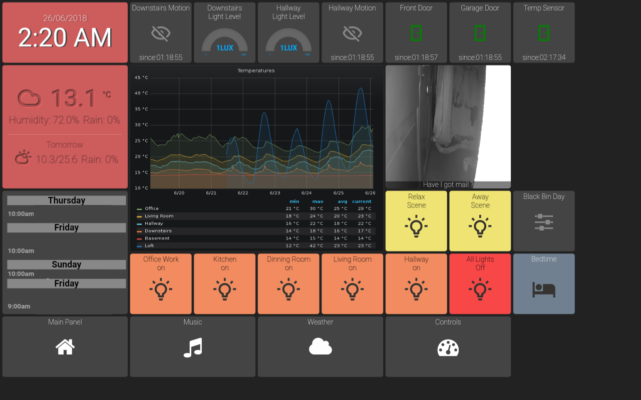 Google Calendar custom widget - HADashboard - Home Assistant Community