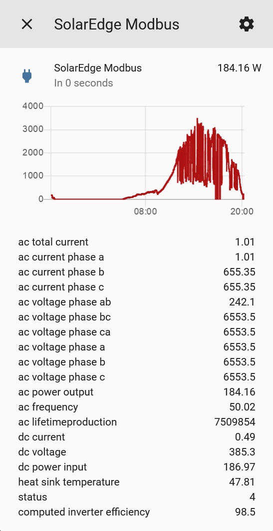 Custom Component: SolarEdge Modbus TCP - Share your Projects! - Home ...