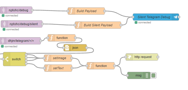 One Trigger Multiple Actions With Their Own Condition Configuration Home Assistant Community