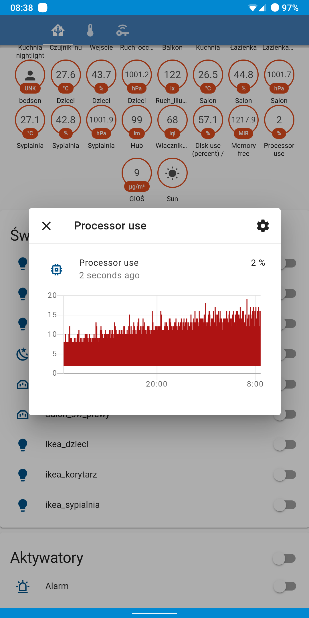 Python3 High Cpu Usage Page 2 Home Assistant Os Home Assistant Community