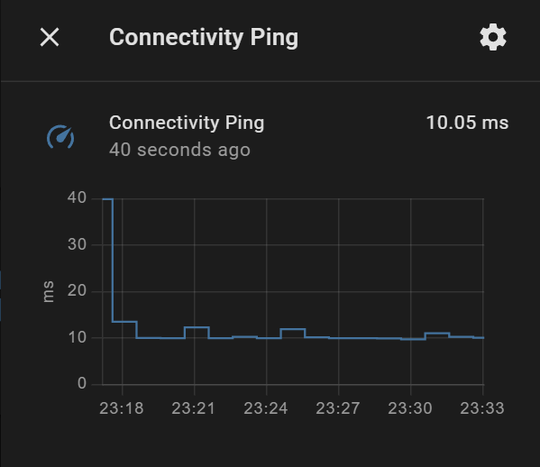 Ping 8.8.8.8 connectivity check - Home Assistant OS - Home Assistant Community