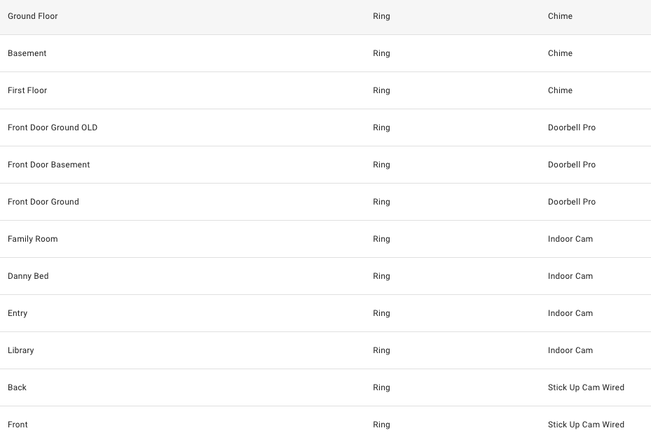 Log Error from Ring integration: Connection pool is full, discarding ... Log Error from Ring integration: Connection pool is full, discarding ...