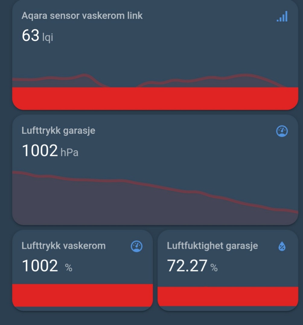 Lovelace sensor card not working on Xperia Tablet Z4 - Frontend - Home Assistant Community