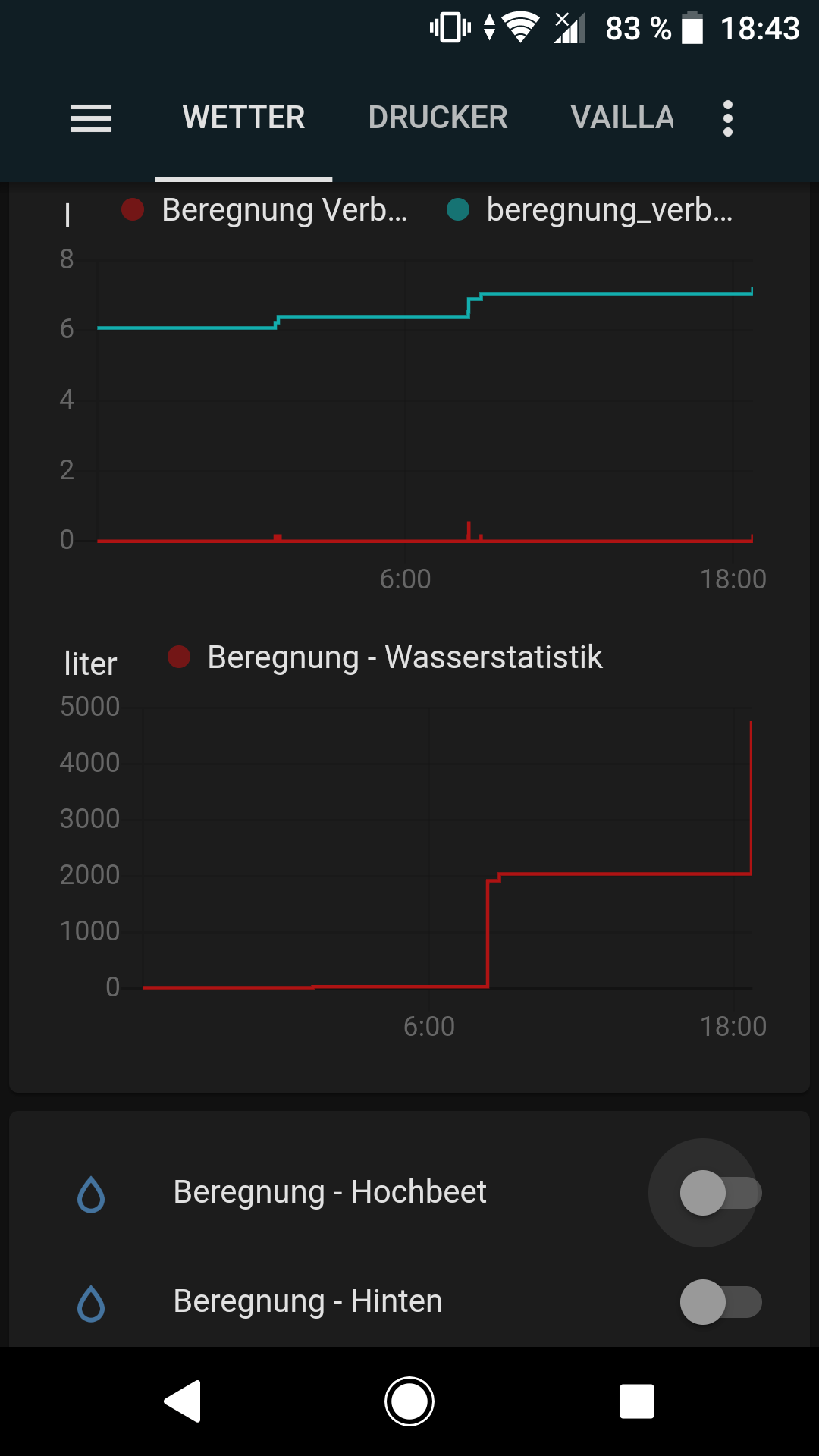 Get a history chart from a template sensor - Configuration - Home ...