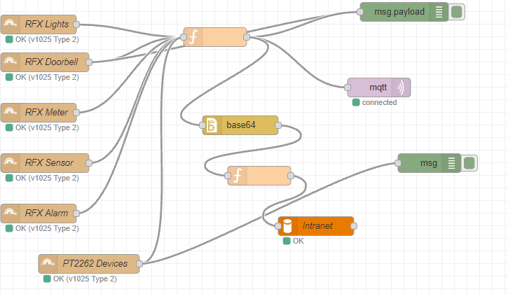 One Trigger Multiple Actions With Their Own Condition Configuration Home Assistant Community