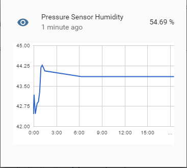 Graphs Not Updating Configuration Home Assistant Community