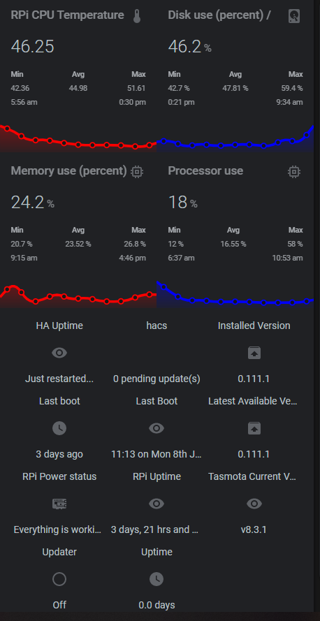 Raspberry Pi 4 Model B temperature - Configuration - Home Assistant ...
