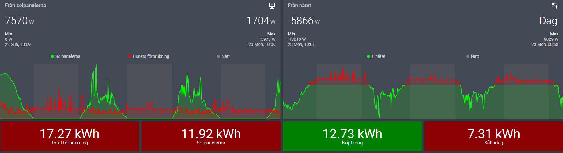 Fronius inverter integration - Share your Projects! - Home Assistant ...