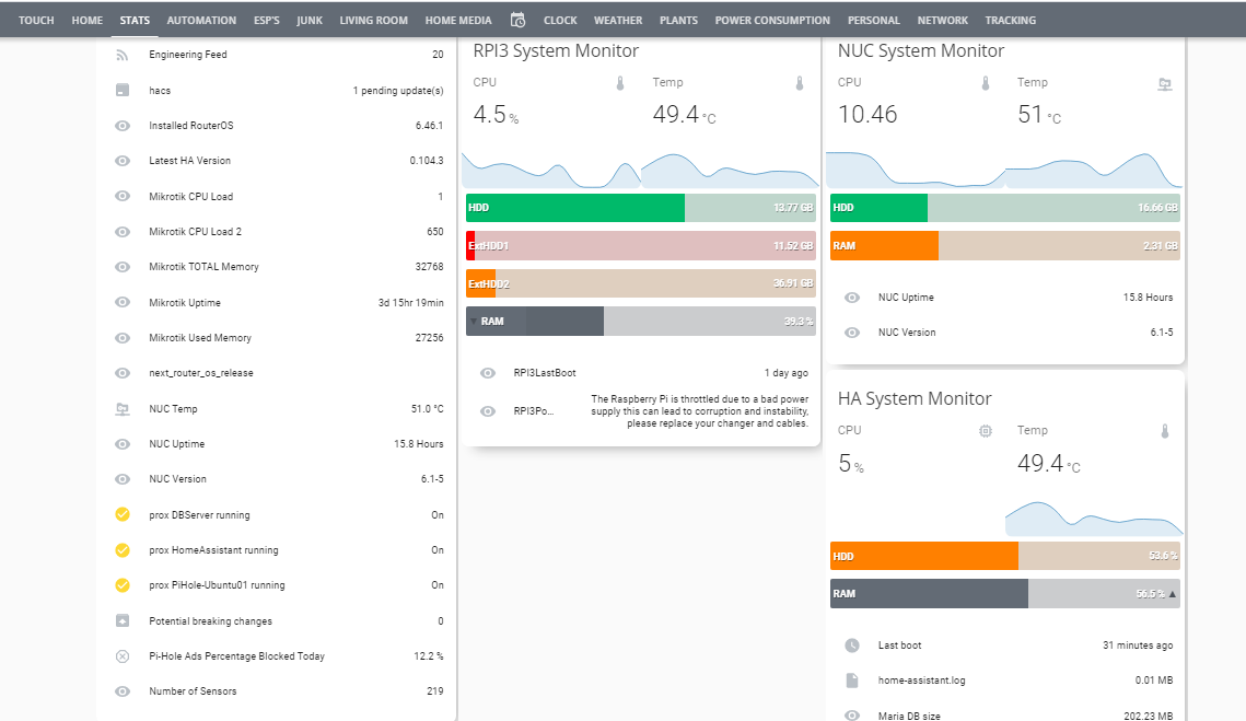 System Monitoring - How does yours look? - Dashboards & Frontend - Home ...