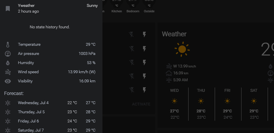 Custom animated weather card for Lovelace - Dashboards & Frontend ...
