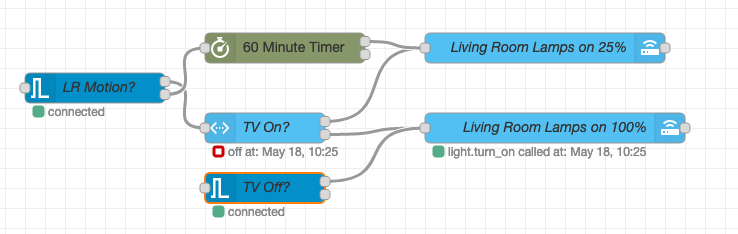 Simplifying Flows - Node-RED - Home Assistant Community