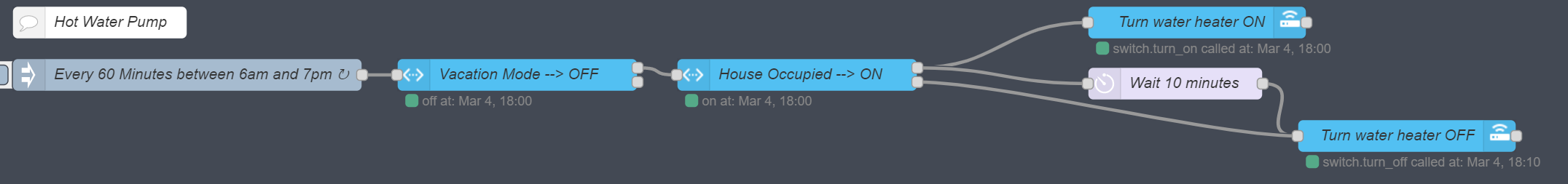 Sunscreen automation in Node-RED - Node-RED - Home Assistant Community