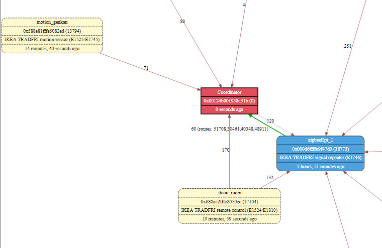 Zigbee2mqtt: show the networkmap in home assistant - Share your Projects! - Home Assistant Community