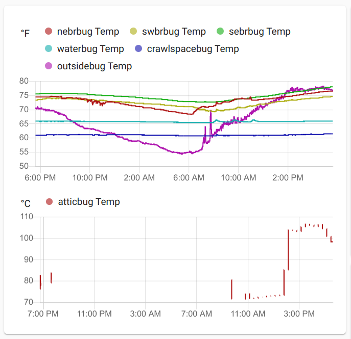 Mqtt Extract Data On Same Topic Configuration Home Assistant Community