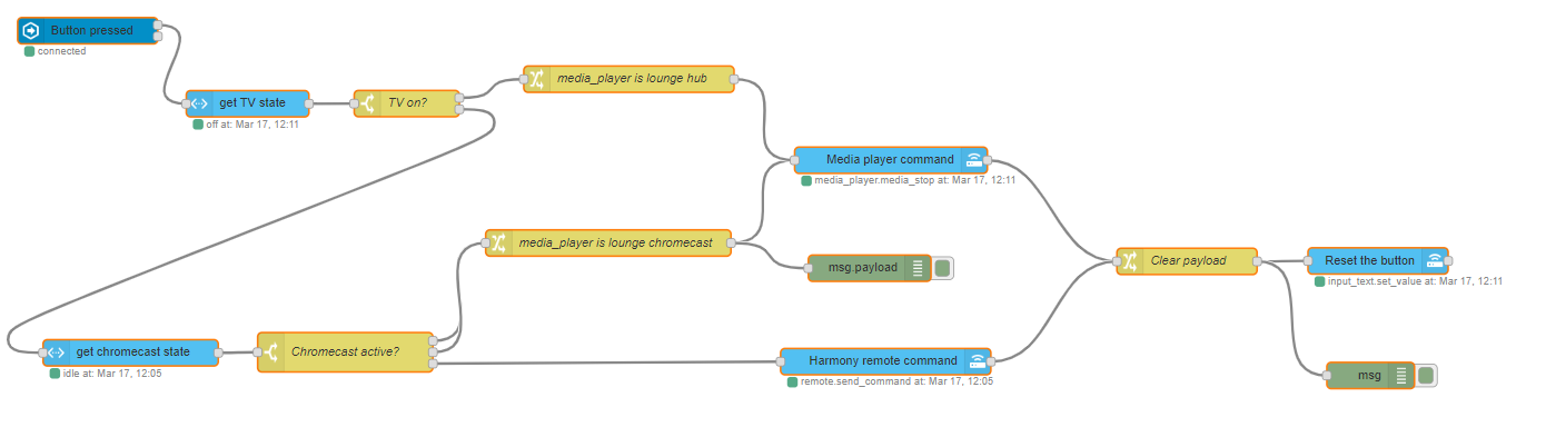 Context aware Harmony remote setup - Dashboards & Frontend - Home ...