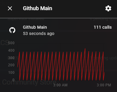 Github rate limit error HACS - Configuration - Home Assistant Community