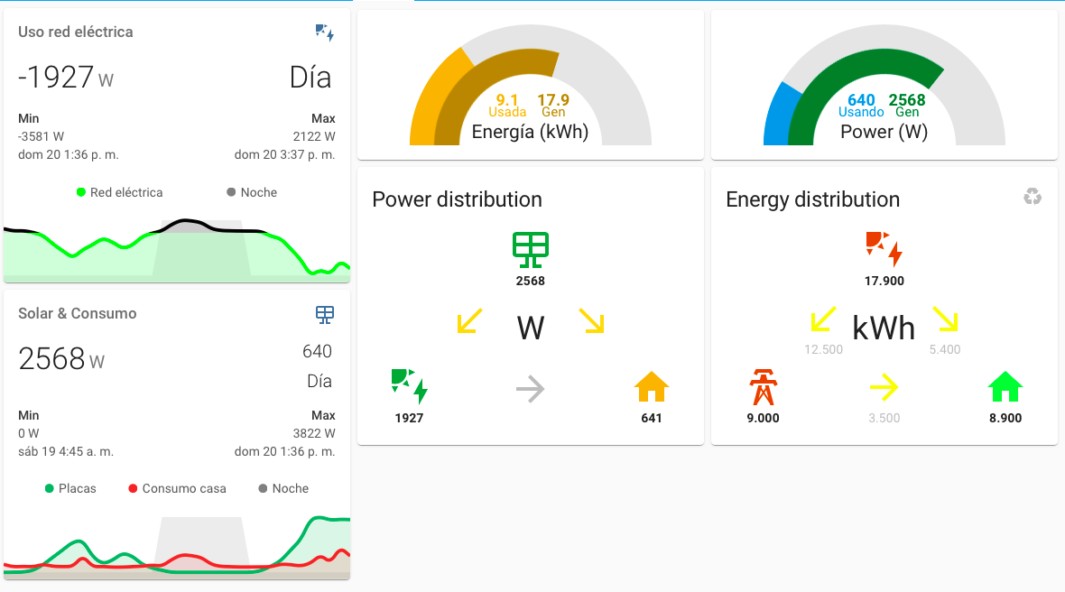Fronius inverter integration - Share your Projects! - Home Assistant ...