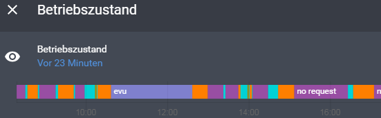 Entity State Configuration Home Assistant Community