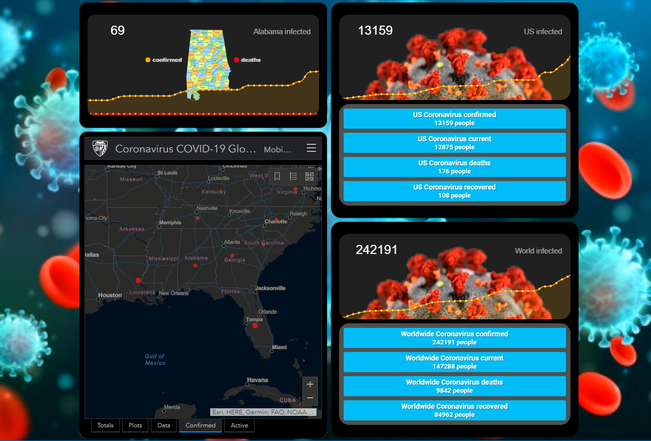 My Corona Virus card - Custom Integrations - Home Assistant Community