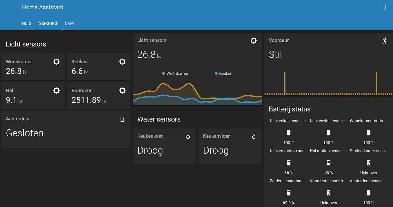 Lovelace: mini graph card - Lovelace & Frontend - Home Assistant Community