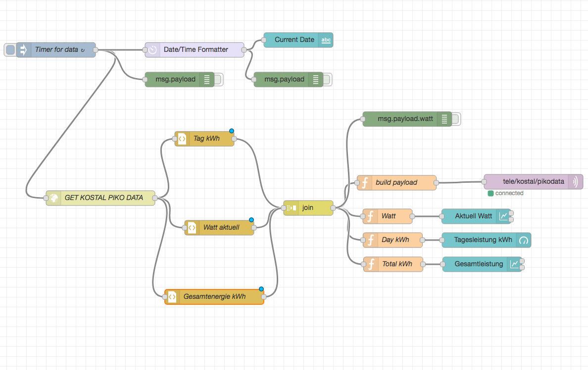 MQTT Attributes and Cards - Configuration - Home Assistant Community
