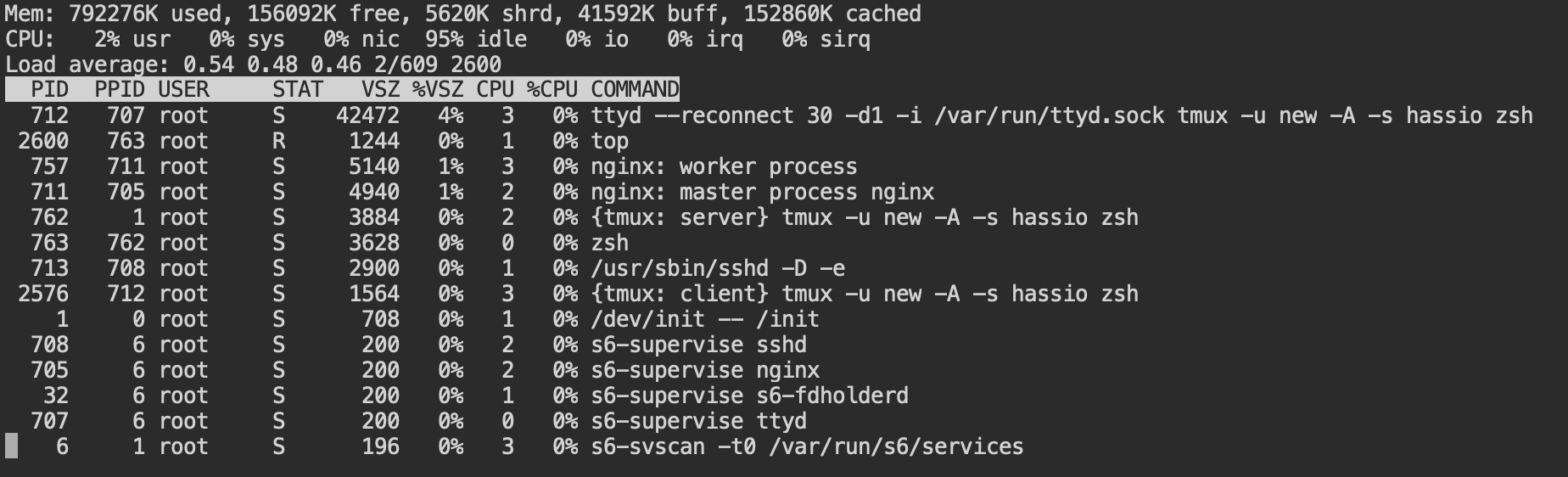 High CPU Utilisation - Help / Advice? - Configuration - Home Assistant Community